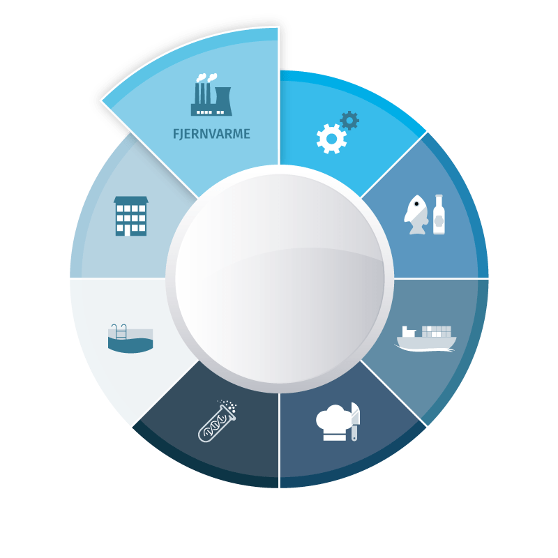 Water treatment & facilities ⇒ Specialist in water solutions & service ...