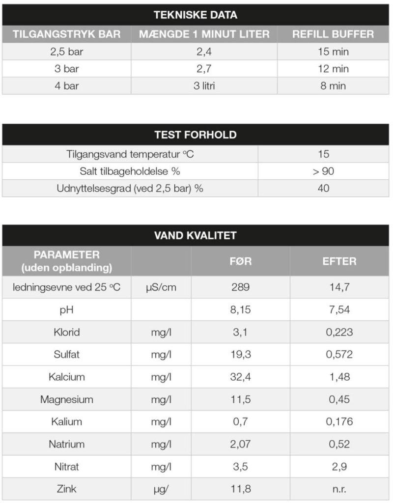 Profine® ZERO - Control of Legionella in waterborne systems
